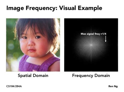 Cs184284a Lecture Slides