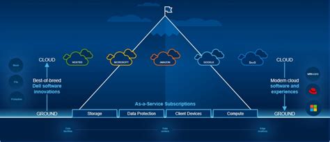 Dell Apex Flexible Computer Vision Solutions With Dell Apex Infrastructure Dell Technologies