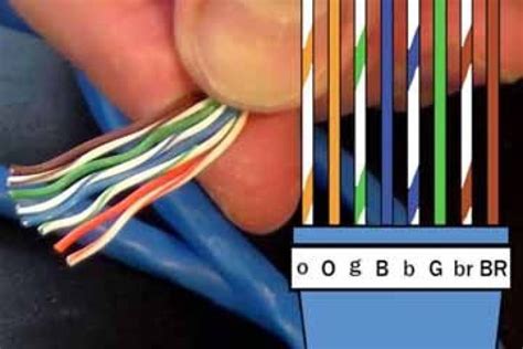 Ethernet Cable Color Code Pdf Yoshiko Ferris
