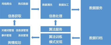 基于实时计算（flink）打造舆情分析平台——新华智云 阿里云开发者社区