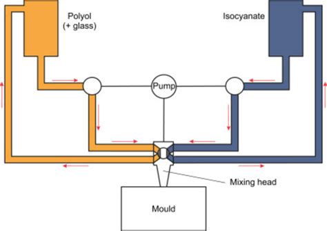 How Does The Injection Molding Process Affect Product Performance Zetar