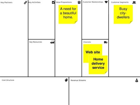 Agile Inception V1 1