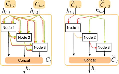 Figure 1 From Memory Efficient Hierarchical Neural Architecture Search