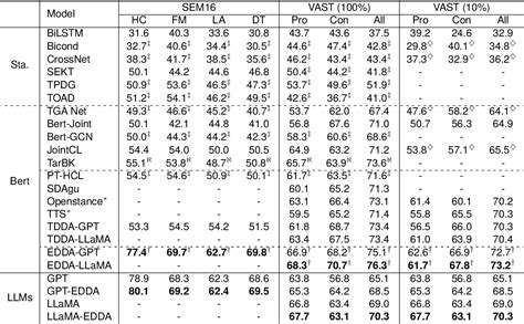 table 1 from edda an encoder decoder data augmentation framework for