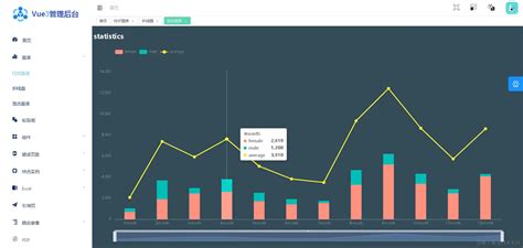 Vue3 后台管理系统模板推荐vue3 在今年2月份已成为新的默认版本，本文收集了一些 Vue3 的后台管理系统模板，分 掘金