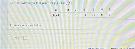 Solved Given The Following Table Of Values For F X Find Chegg Com