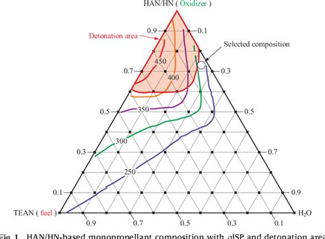 Figure 1 From Han Hn Based Monopropellant Thrusters Semantic Scholar