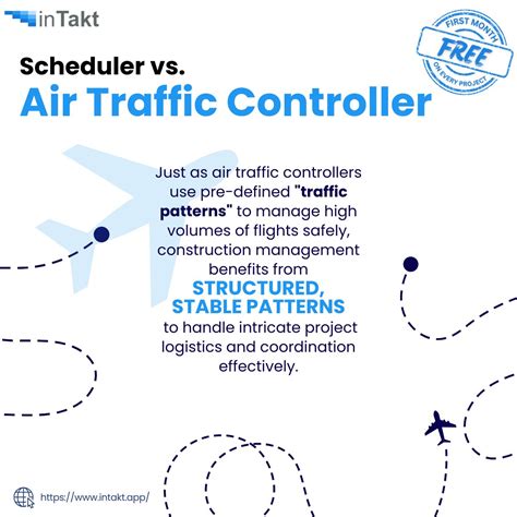 Predictable Patterns For Construction Management Intakt Posted On The