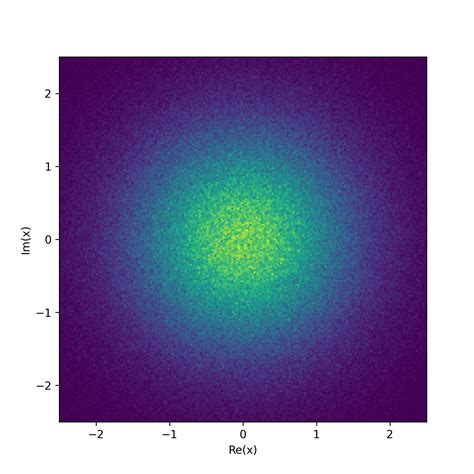 Github Goesslcomplex Random A Package For The Most Basic Complex