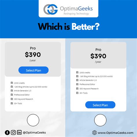 Optimageeks On Linkedin Optimageeks Uivsux Design Userexperience