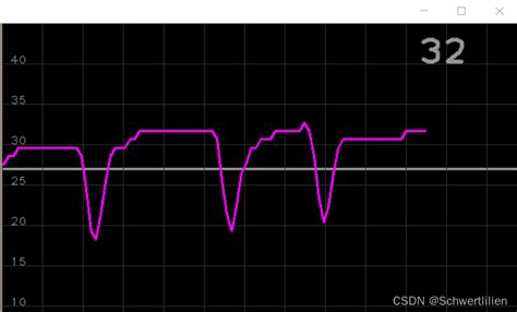opencv 如何刷新动态图像 c opencv imshow实时更新‘ csdn博客