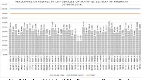 Figure From Completion Vehicle Routing Problem Vrp In Determining Route And Determining The