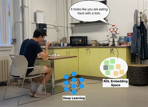 New Intelligent Robotic Technologies Improve Independence For Older Adults Managing Activities