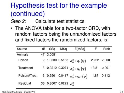 PPT VII Factorial Experiments PowerPoint Presentation Free Download ID 783640