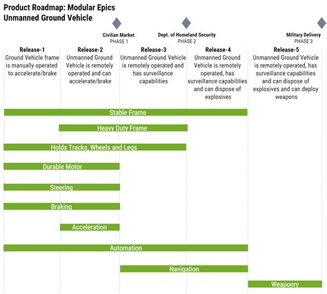 Agile Techniques For Hardware Software Development Humphreys Associates