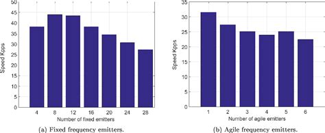 Figure 41 From De Interleaving Of Radar Pulses For Ew Receivers With