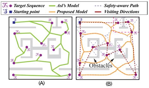 A Node Selection Algorithm To Graph Based Multi Waypoint Optimization