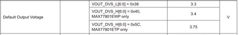 What Is The Default Output Voltage Of The Max77801 Before Configured By The Microcontroller