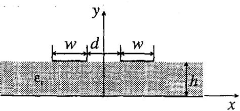 Figure 1 From Theory And Experiments Of Simultaneous Propagation Of Both Bound And Leaky