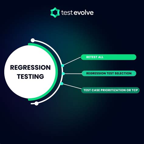 Test Evolve On Linkedin Automated Testing Application Quality Blog