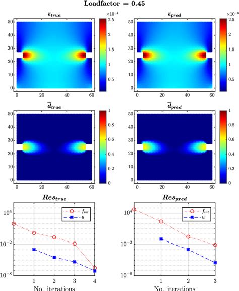 figure 22 from integrated finite element neural network i fenn for