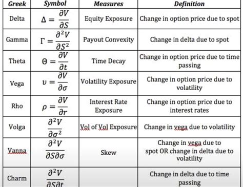 Nikolai Kashcheev On Linkedin Useful Maths Useful If You Only Need