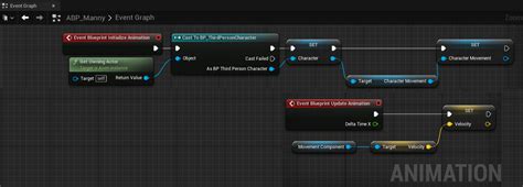 Property Access In Unreal Engine Unreal Engine 55 Documentation Epic Developer Community