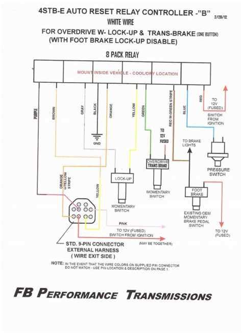 The Ultimate Guide To Understanding Fox Body Wiring Harness Diagrams