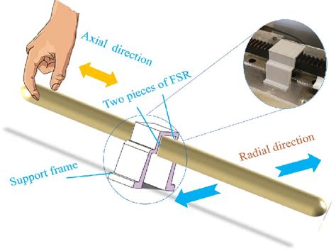 Figure 1 From A Bimodal Detection Based Tremor Suppression System For Vascular Interventional