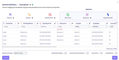 load dataset mindzie