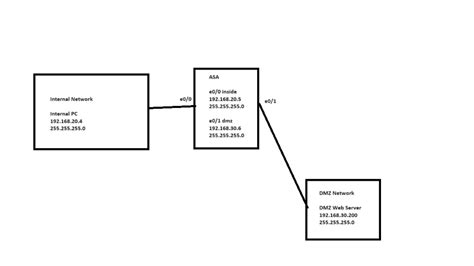 solved how can we allow internal network to access dmz network