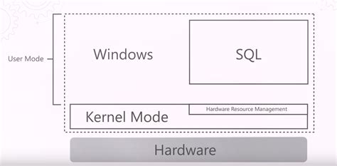 Sql Server Torque 2017