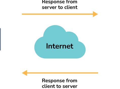 web service là gì vì sao web service lại quan trọng trong kinh doanh
