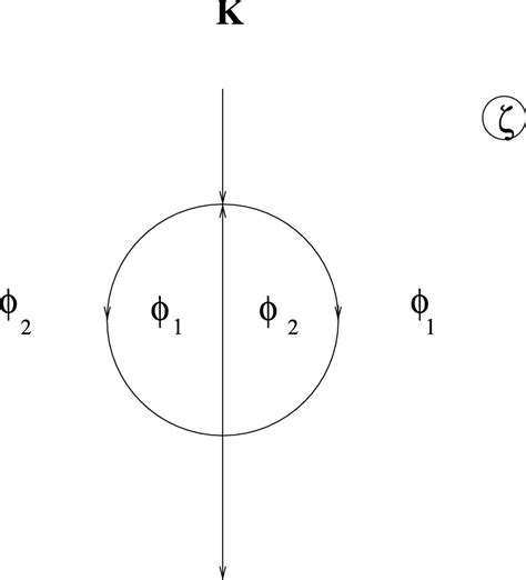regions of analyticity of functions download scientific diagram