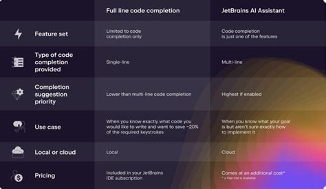 jetbrains full line code completion empowers ide workflows