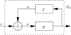 Control With Output Feedback Download Scientific Diagram