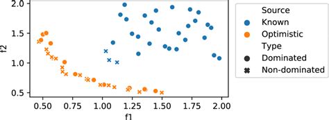 Simplified Figure To Demonstrate The Optimistic Front Download