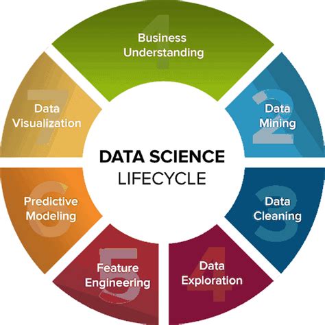 creating an agile closed loop data science workflow with datameer and