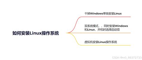 如何安装linux操作系统？ 新机安装linux 不装windows csdn博客