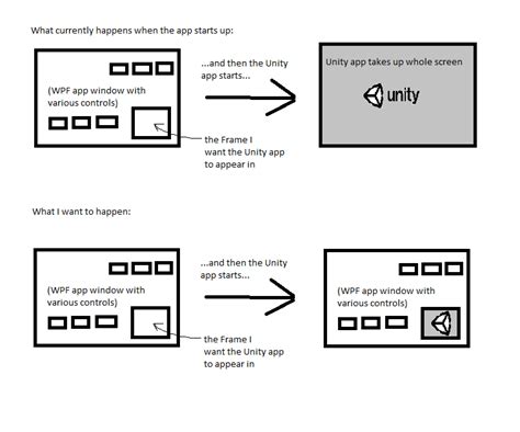 C Embed Unity D App Inside WPF Without Having It Take Up The Whole Window Stack Overflow