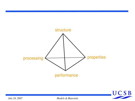 Ppt An Brief Introduction To Materials Science And Engineering