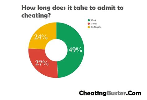Effects Of Cheating In A Relationship All Consequences