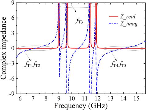 Normalized Impedance Of The Lossless Layer Download Scientific Diagram