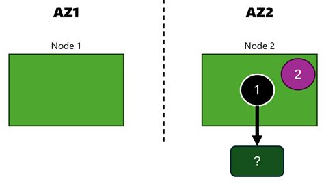 Aks And Availability Zones With Locally Redundant Storage Disks Janne