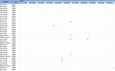 Pivot How Can This Sheet Be Reformatted To Be More Tabular Stack Overflow