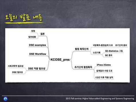 함정의 초기단계 설계영역탐색design Space Exploration의 효과적 적용 Pdf