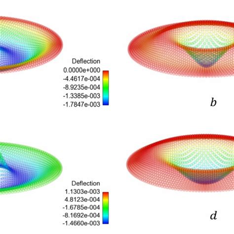 Pdf A Peridynamic Reissner‐mindlin Shell Theory