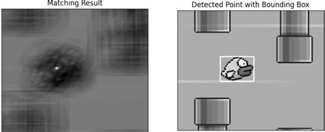 What Is Template Matching An Introduction