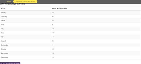 Github Pravankit Employee Attendance