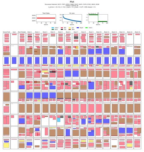 Layout Transformer Quantitative Evaluation · Issue 6 · Layout Generationlayout Generation · Github
